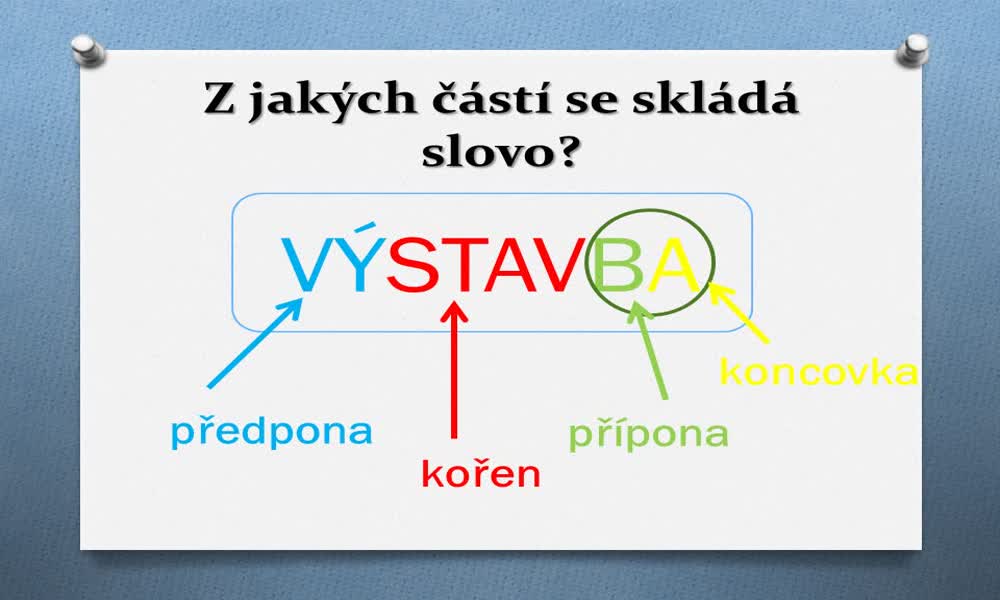 Stavba slova - předpona, kořen, přípona - Český jazyk pro 5. ročník ZŠ ...